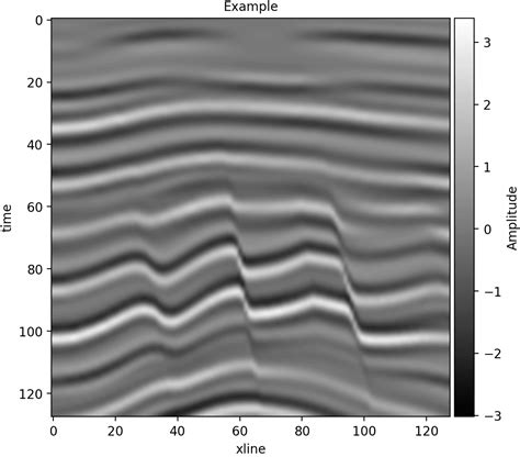 Show 2d Slices — Cigvis