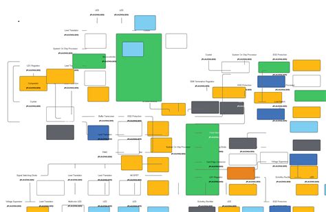 Zynq Ultrascale Rfsoc Zcu111 Evaluation Kit Based On Amd Solution