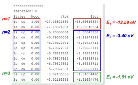Hartree Fock Calculations YHKLAB Wiki
