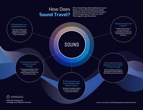 วิธีสร้างแผนผังแนวคิด คู่มือปี 2022 Ceaseo