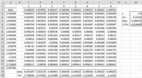 MLE Fitting Gumbel Parameters Real Statistics Using Excel