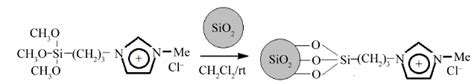 Synthesis Of Functionalized Nanoparticles Download Scientific Diagram