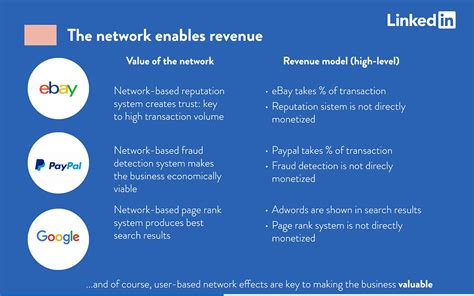 Linkedin Pitch Deck Free Pdf And Ppt Download By Slidebean