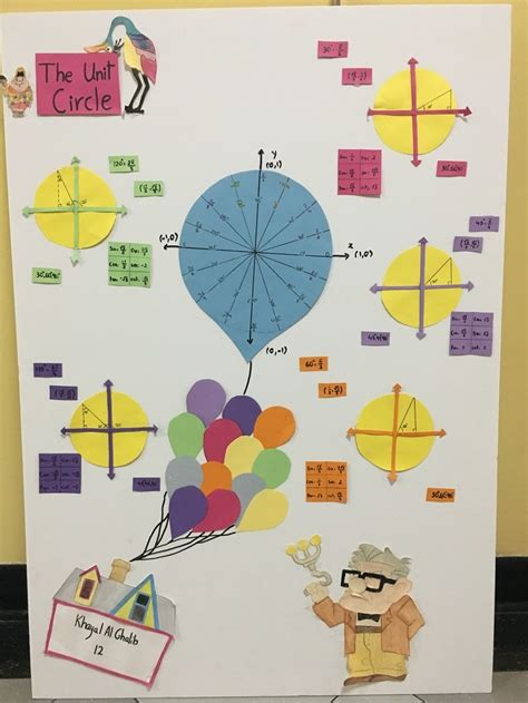 THE UNIT CIRCLE Ayesha S Classroom