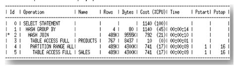 Behind The Scenes Of Sql Understanding Sql Query Execution