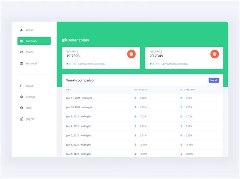 GitHub Marco Calderon Dollar Scrap Django Web Application That Shows USD Vs MXN Values