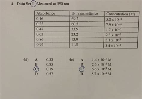 Solved Out Of Class Exercise Determination Of Phosphate In