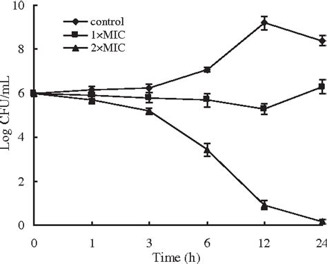 Ptc Integrity Semantic Scholar