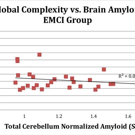Anatomical Map Of Selected Freesurfer Cortical And Subcortical Grey Download Scientific Diagram