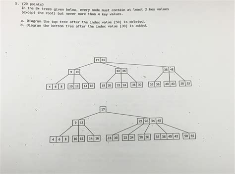 Solved In The B Trees Given Below Every Node Must Contain