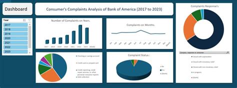Krishna Gupta On Linkedin Excel Datadashboard Datavisualization Businessintelligence