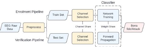 Figure 1 From Towards Enhanced Eeg Based Authentication With Motor Imagery Brain Computer