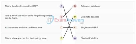 ccna 3 v7 modules 1 2 ospf concepts and configuration exam answers