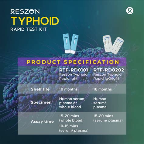 Reszon Typhoid Rapid Test Kit A Rapid Test For Detection Of Typhoid