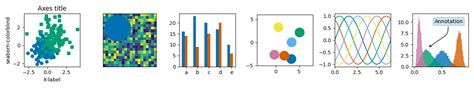 Style Sheets Reference — Matplotlib 330 Documentation