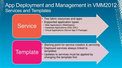 Ppt Understanding Server App V Sequencing And Deploying Datacenter Applications Powerpoint