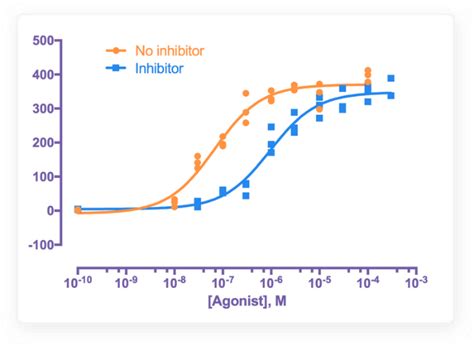 GraphPad Prism Gades Solutions