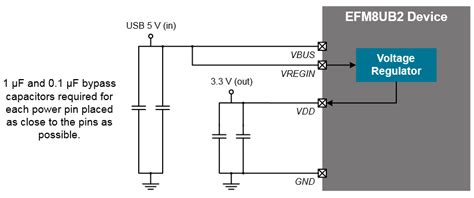 Custom Pcb Design With An Efm8 Microcontroller Projects