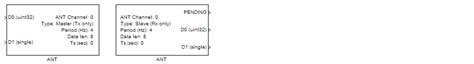 Nrf51 Target Block References On Chip Peripherals Ant
