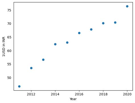 Remove Tick Labels From A Plot In Matplotlib Data Science Parichay