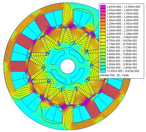 Mathematics Free Full Text High Accuracy Modeling Of Permanent Magnet Synchronous Motors