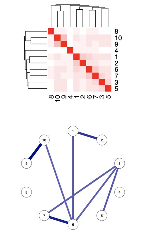 males mutual conditional entropy left and females mutual