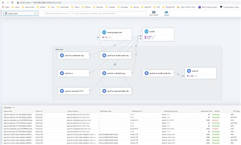 Kubernetes K3d Mit Cilium Und Hubble Edvpfau
