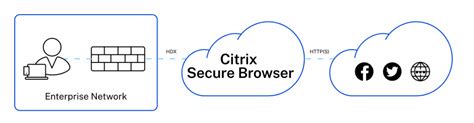 Citrix Cloud Citrix Secure Browser Thomas Preischl