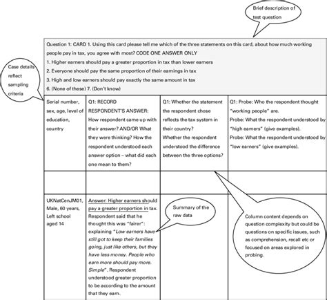 Illustration Of Framework Matrix Used For Analysis Of Cognitive Download Scientific Diagram