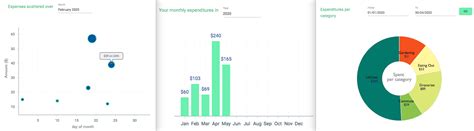 Github Shamahoquemern Expense Tracker A Mern Stack Based Expense