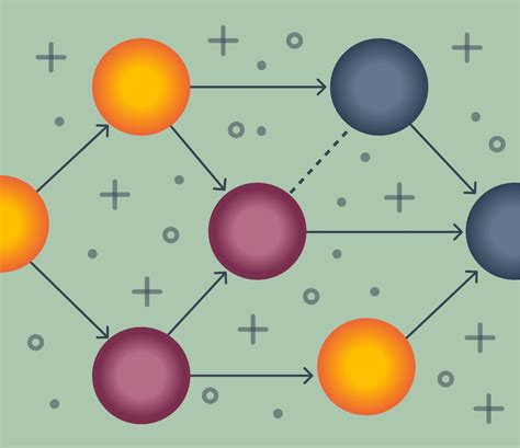 Pert A Hipsters Guide To Project Management For Complexity And Flexibility Simple Thread