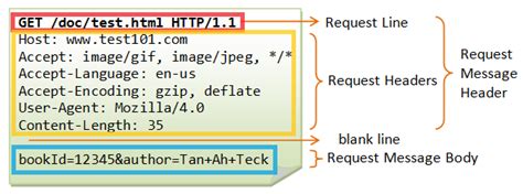Handler Và Action Results Trong Razor Pages Tự Học Ict