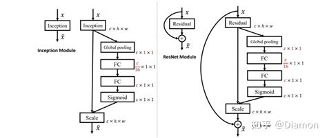 Mobilenet 三代模型架构 知乎