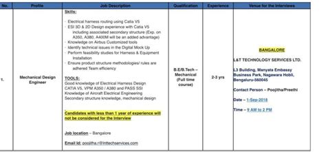 Pritesh Pansuriya On Linkedin Walkin Interview For Landt Technology