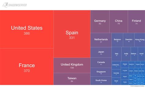 Threat Actors Exploit A Critical Ivanti Rce Bug Again