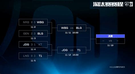 S13世界赛四强比赛对阵出炉：上半区lpl内战，下半区jdg交手t1总决赛战队进行