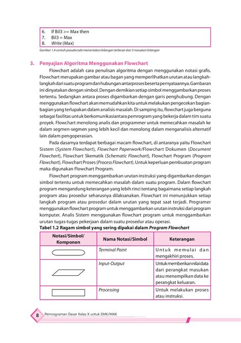 PEMROGRAMAN DASAR Dhanszt Halaman 14 PDF Online PubHTML5