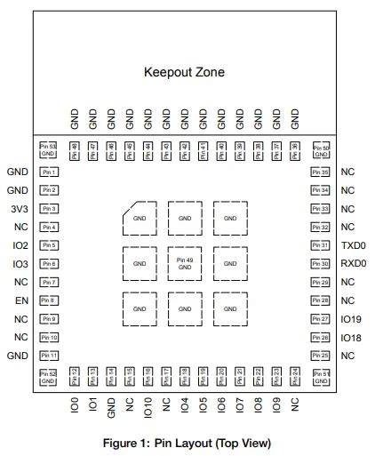 Espressif Esp32 C3 Mini 1 Wi Fi And Bluetooth Le Module User Manual