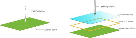 Electromagnetic Module For Pen Tablet Electromagnetic Module For Pen Display
