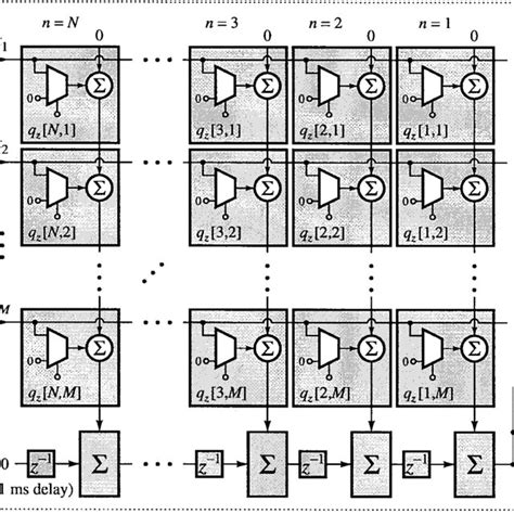 Block Diagram Of The Temporal Current Correlator Download Scientific Diagram