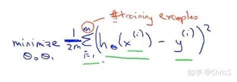 吴恩达机器学习笔记：model And Cost Function（模型与代价函数） 知乎