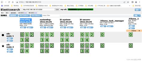 Elk详解（十）——logstash收集tomcat日志实战logstash Tomcat日志 Csdn博客