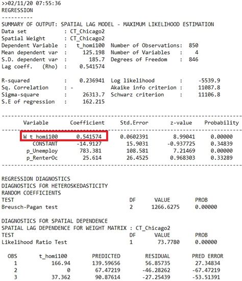 Regression What Is Missing In My Spatial Lag Equation Model Geographic Information Systems
