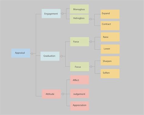 Premium Vector Presentation Flow Chart Vector Design