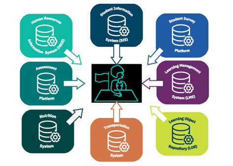 education analytics from datasets to data streams how we can move…