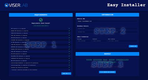 Ptclab Pay Per Click Platform
