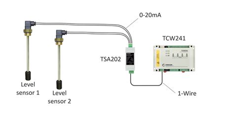 Analog Input Module TSA