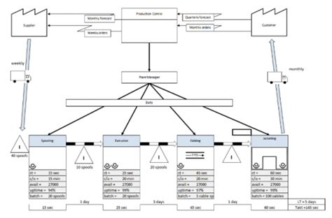 Process Map Definition