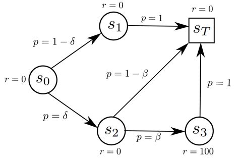 Model Based Epistemic Variance Of Values For Risk Aware Policy Optimization Ai Research Paper