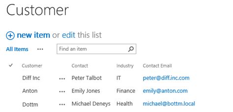 How To Remove The Hyperlinks From Cascaded Lookup Column Sharepoint